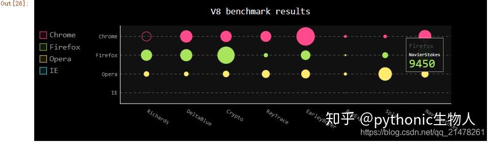 Python可视化|pygal37-pygal用法及示例 - 知乎