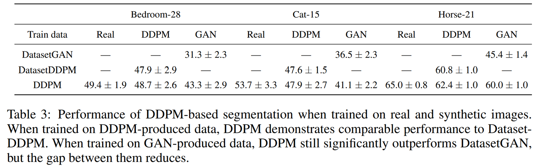 LABEL-EFFICIENT SEMANTIC SEGMENTATION WITH DIFFUSION MODELS 论文解读 - 知乎