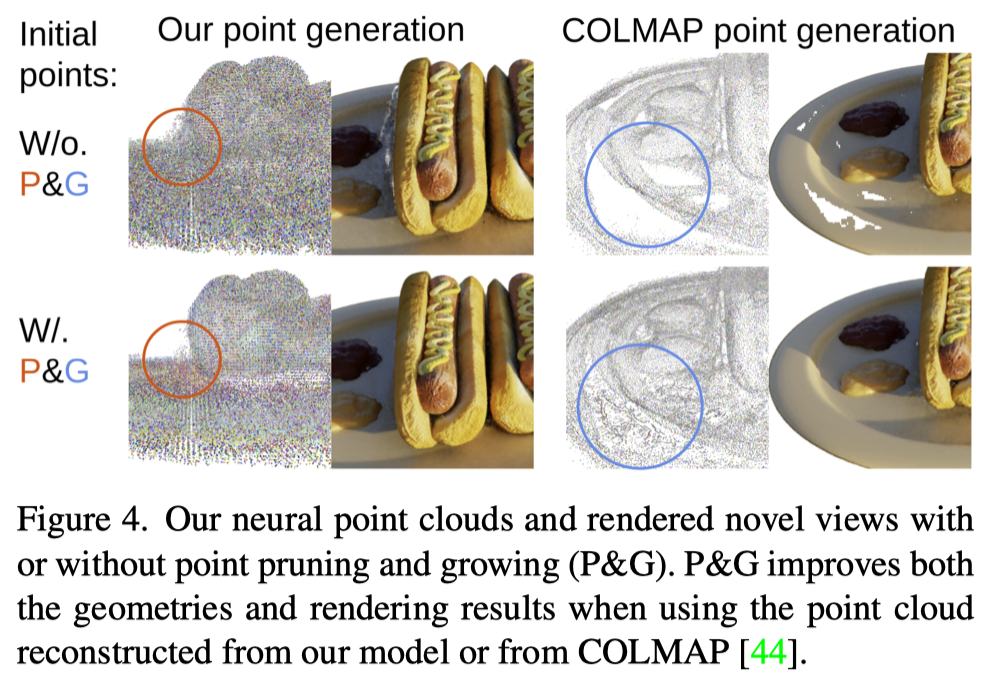 Point-NeRF: Point-based Neural Radiance Fields 笔记 - 知乎