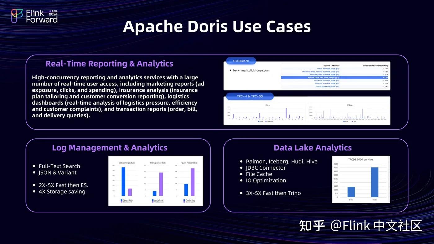Flink + Doris 实时湖仓解决方案 - 知乎