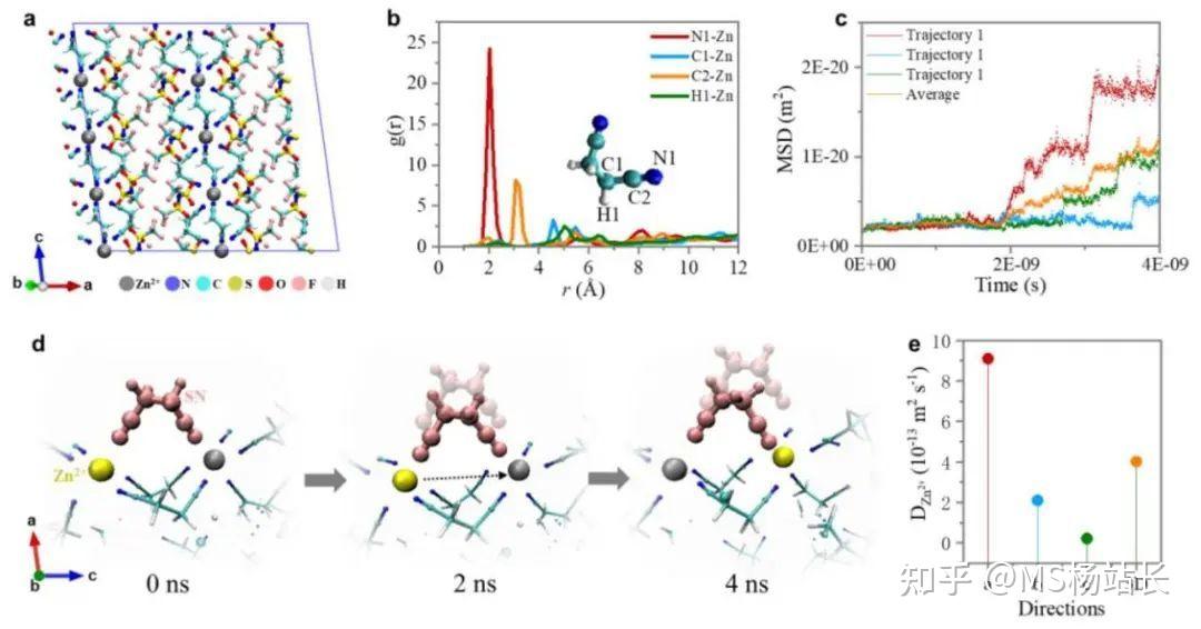 牛！支春义教授，联合过程所「国家优青」，第36篇Angew！ - 知乎