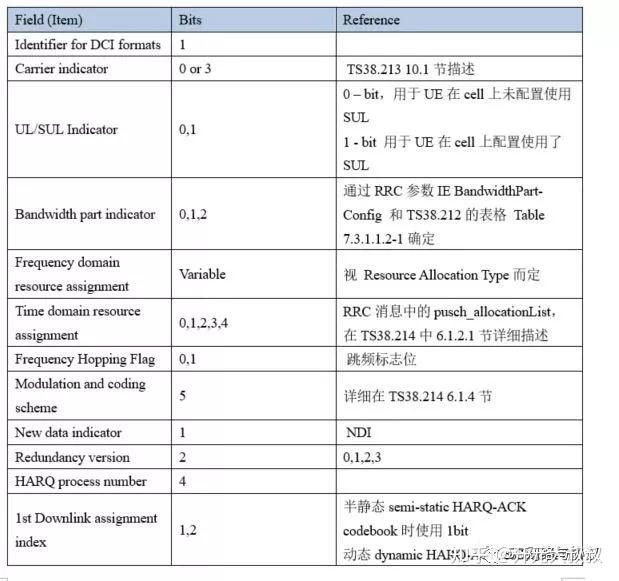 5G DCI速查词典 - 知乎