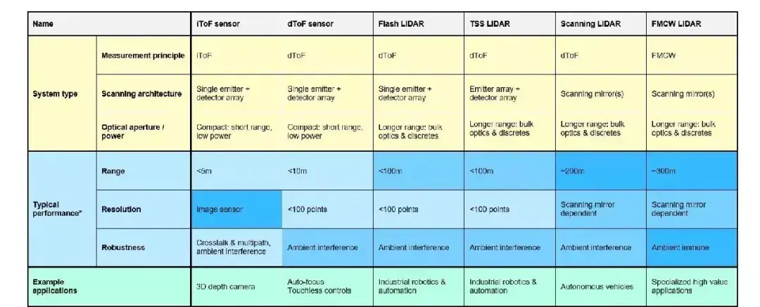 破局！补盲dToF固态激光雷达轮番“出手”，禾赛FT系列也要靠边 - 知乎