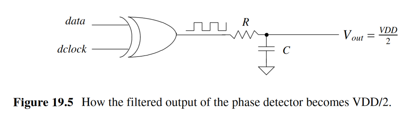 Chapter 19 Digital Phase-Locked Loops - 知乎