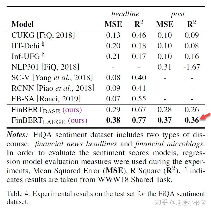 [细读经典]FinBERT-面向金融领域的预训练模型 - 知乎