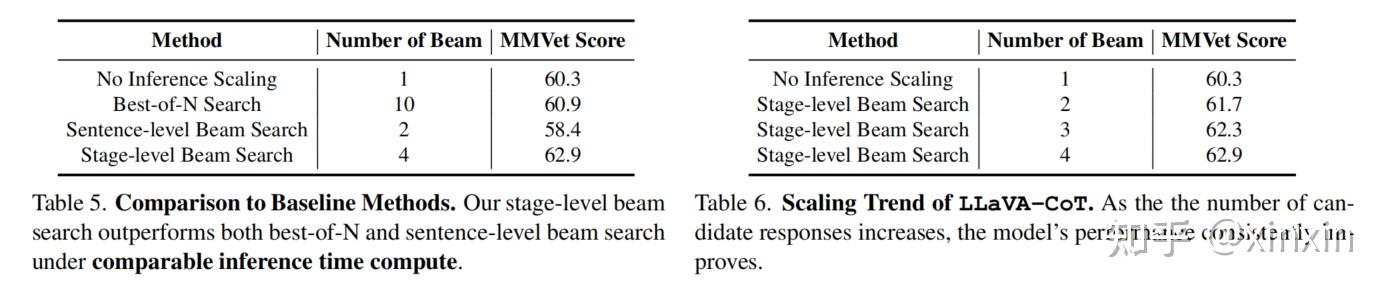 LLaVA-CoT(LLaVA-o1)论文阅读记录 - 知乎