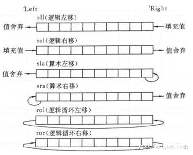 VHDL的归纳与总结:VHDL基础语法(一) - 知乎