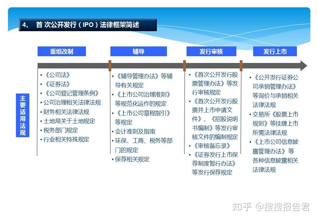 IPO基础：什么是IPO？IPO流程是怎样的？ - 知乎