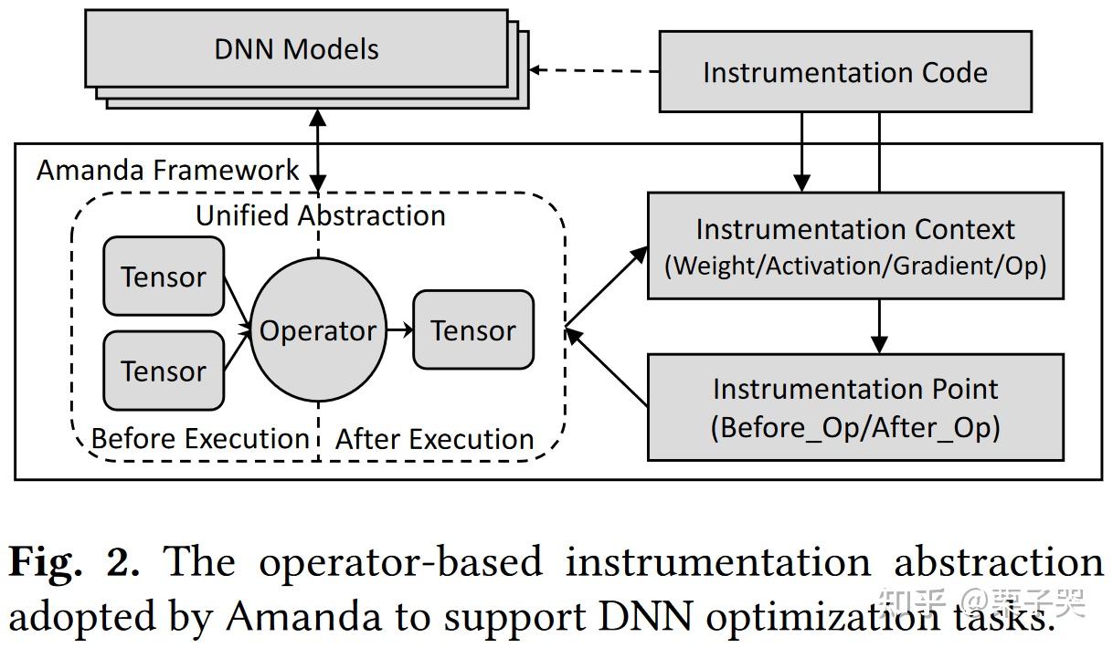 ASPLOS 2024 AI编译（AI Compiler）论文汇总 - 知乎