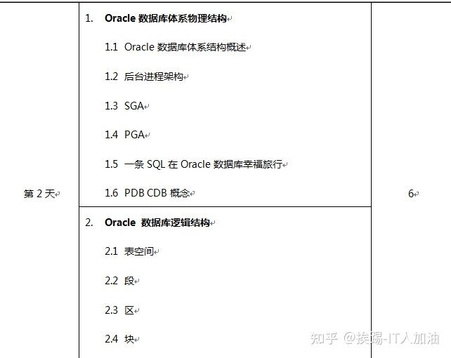DBA数据库管理必备认证：ORACLE OCP 19C（最新版本） - 知乎