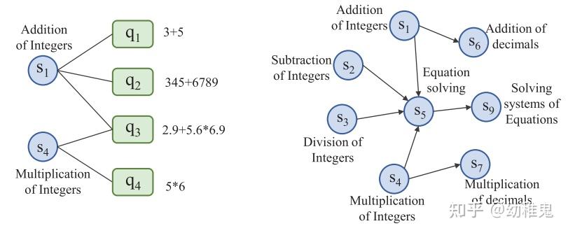图知识追踪模型汇总(涉及图的) - 知乎