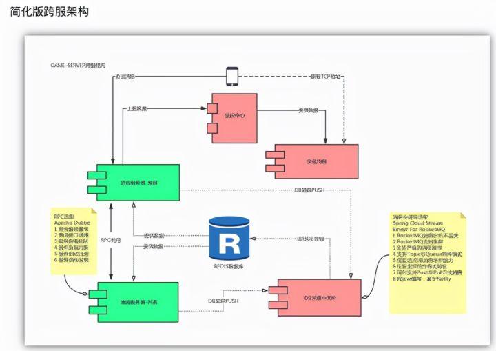 业界评级T0！Github超火的腾讯内部1515页Netty学习进阶笔记真香 - 知乎
