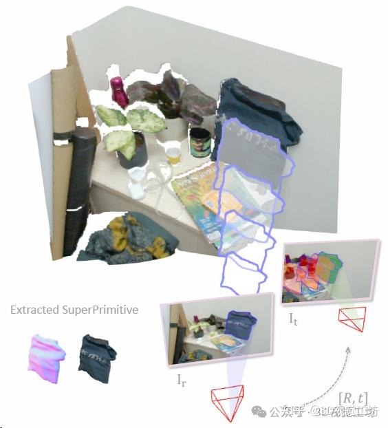 戴森机器人实验室发布SuperPrimitive：三维重建&视觉里程计&深度补全轻松搞定！ - 知乎