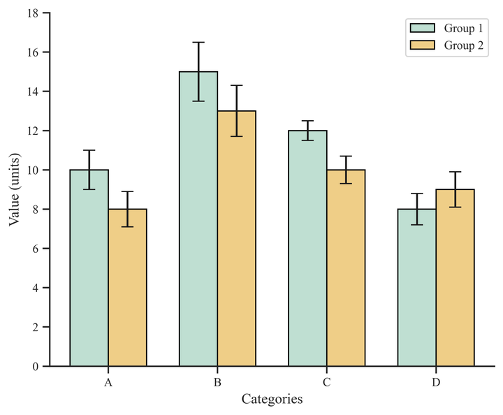 误差棒(error bar):数据分析中的“误差”到底怎么算？ - 知乎