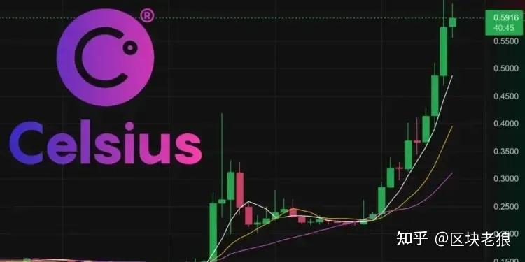 揭秘Celsius（CEL）：破产重组，代币销毁，单周暴涨291%后，多久到1？ - 知乎