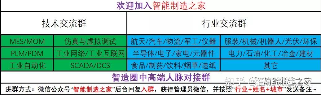 当PLC遇见“IT”：MES与PLC握手5大方式详解 - 知乎