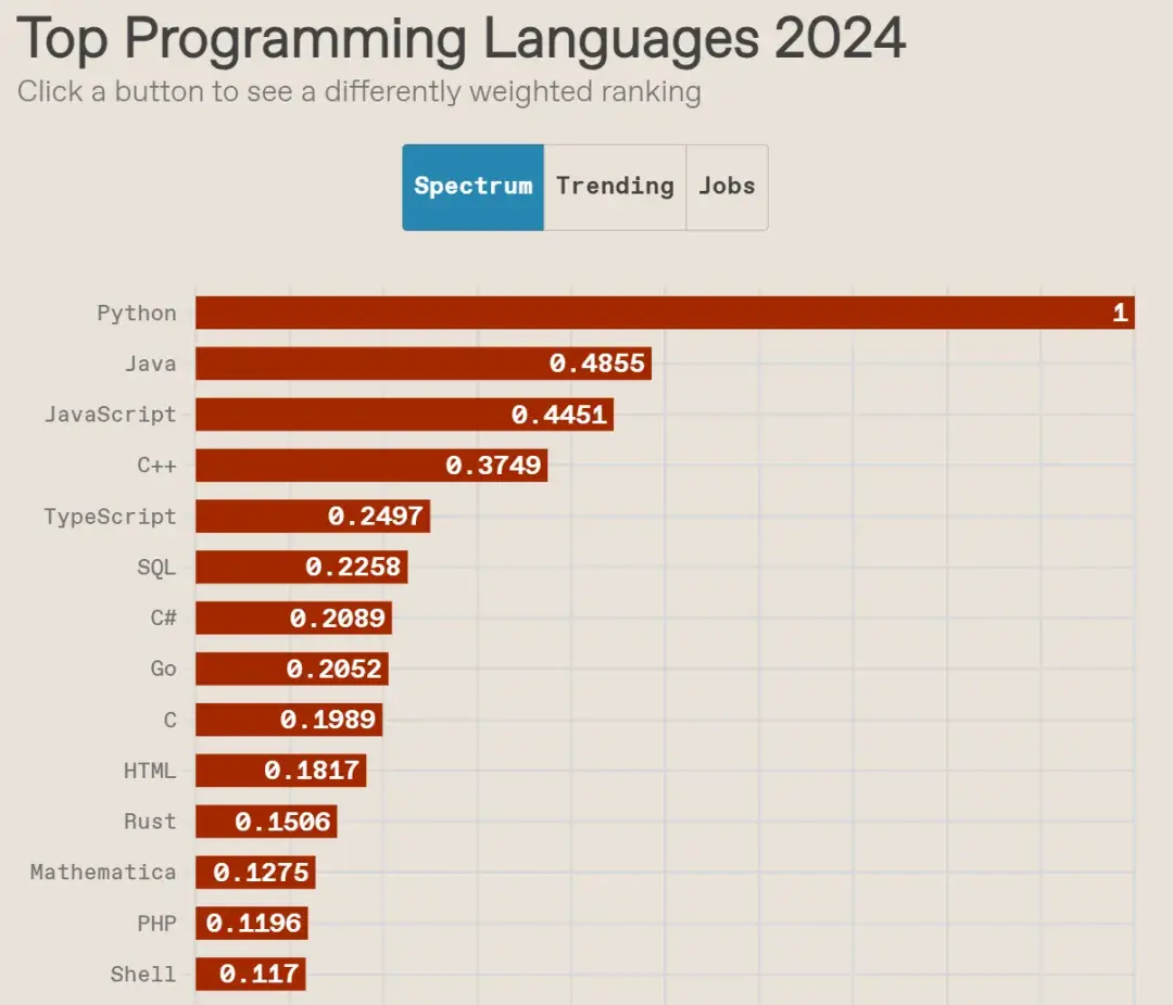 接连被开源项目curl、Prisma弃用，Rust语言遭遇水逆，网友：从狂热粉到后悔莫及 - 知乎