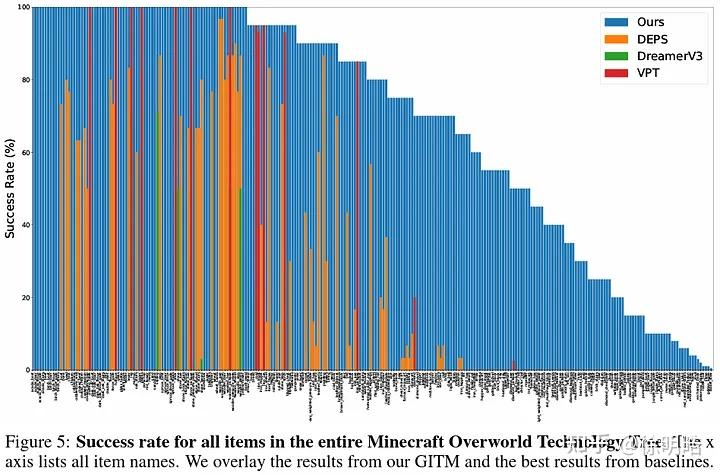 [RL] Ghost in the Minecraft - 知乎