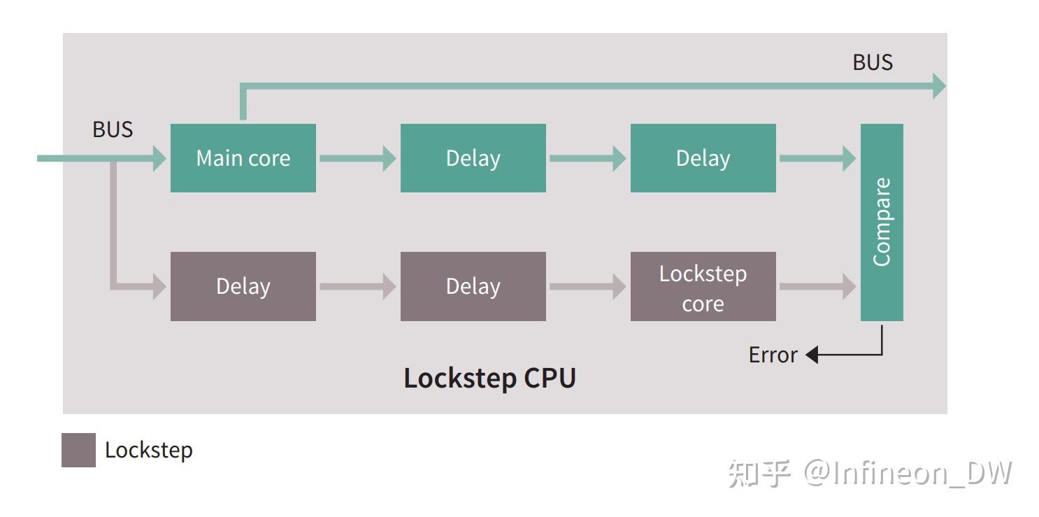 018 锁步核（Lockstep Core） - 知乎