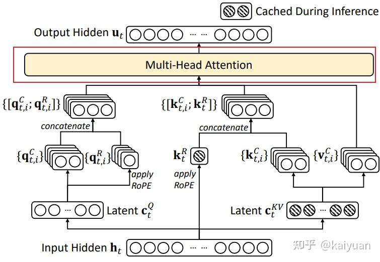 深度解析FlashMLA: 一文读懂大模型加速新利器 - 知乎