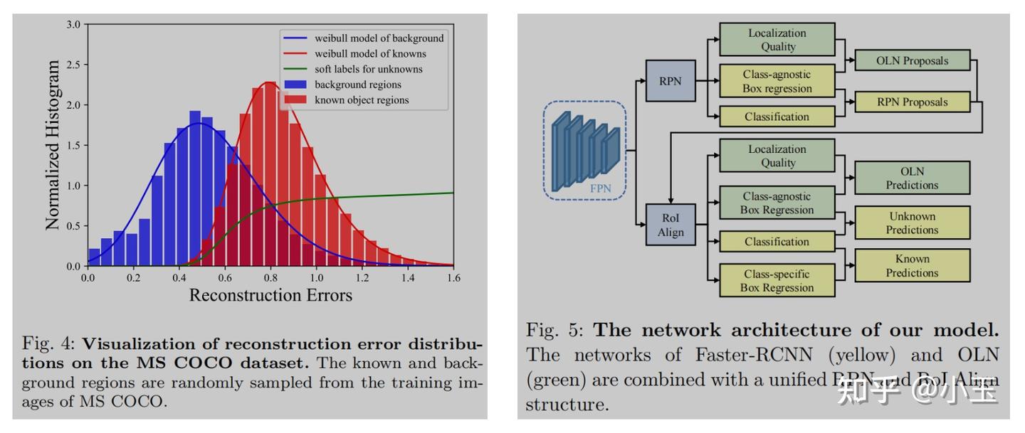 Unsupervised Recognition of Unknown Objects for Open-World Object ...