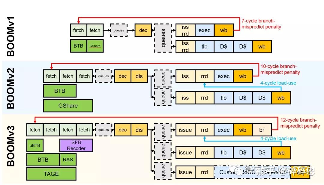 优秀的 Verilog/FPGA开源项目介绍（二）-RISC-V - 知乎