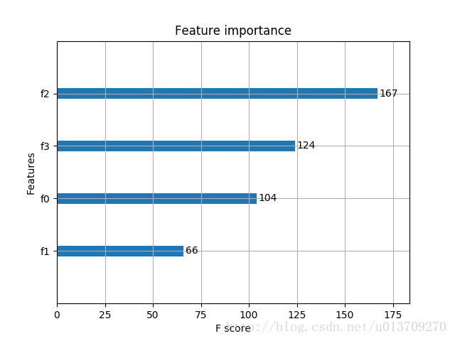 史上最详细的XGBoost实战 - 知乎