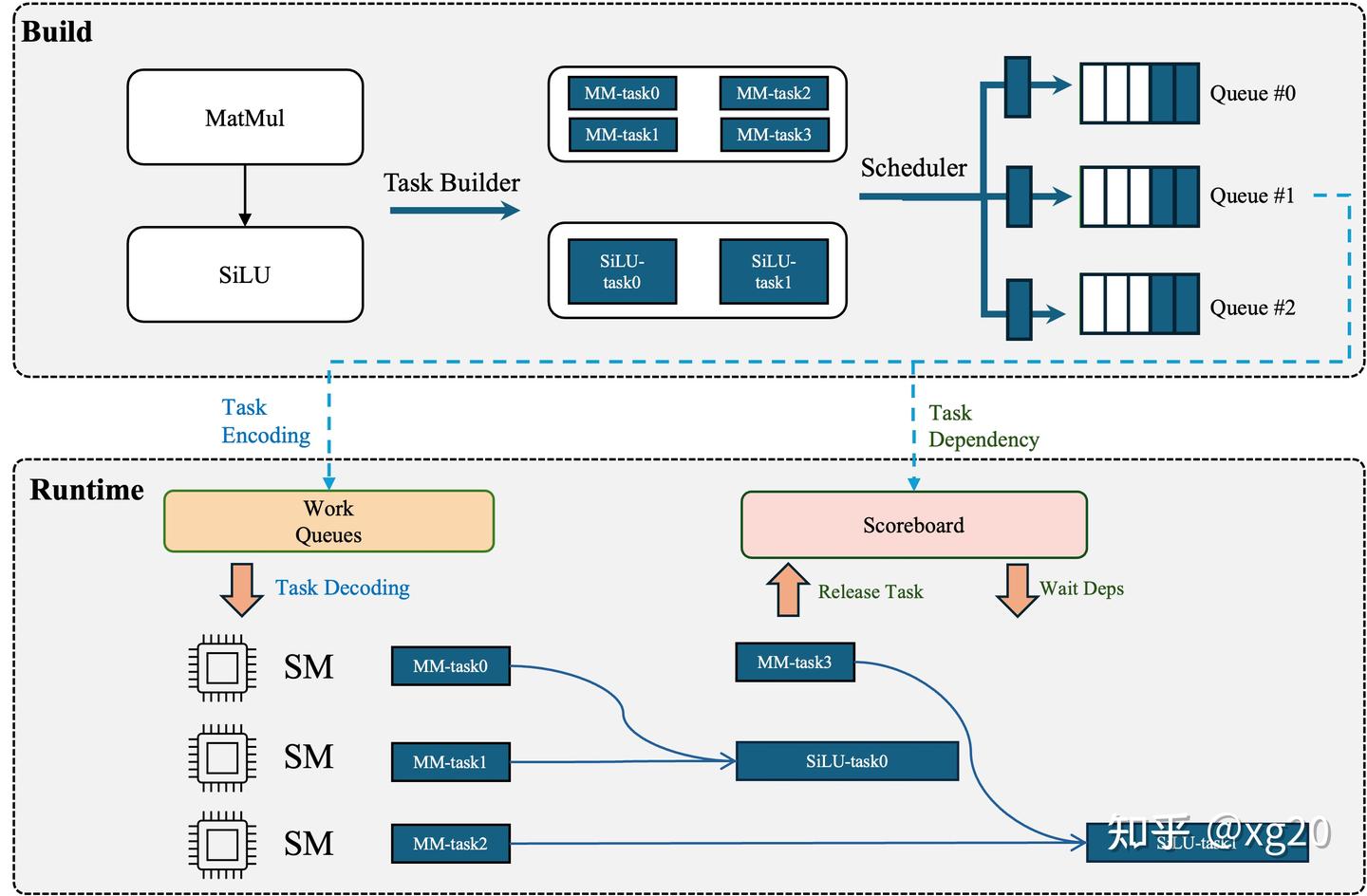TritonDistributed-MegaTritonKernel - 知乎