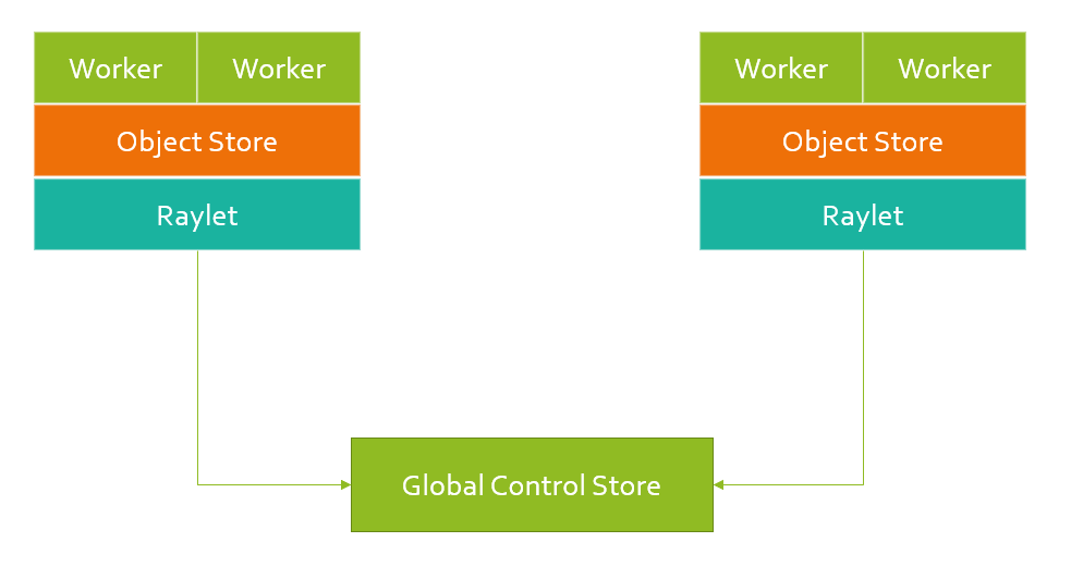 Ray 分布式计算框架介绍 - 知乎