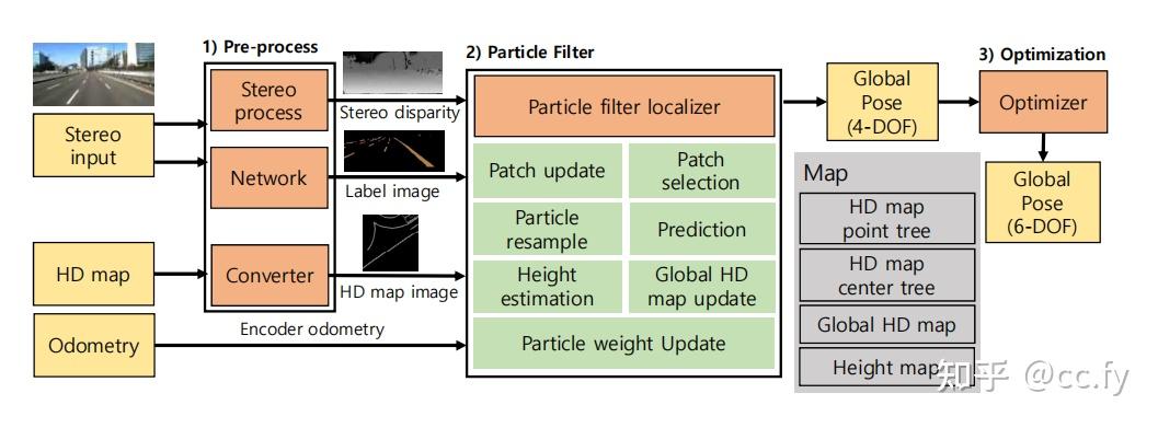 基于先验地图的视觉定位 - Visual Localization In HdMap - 知乎