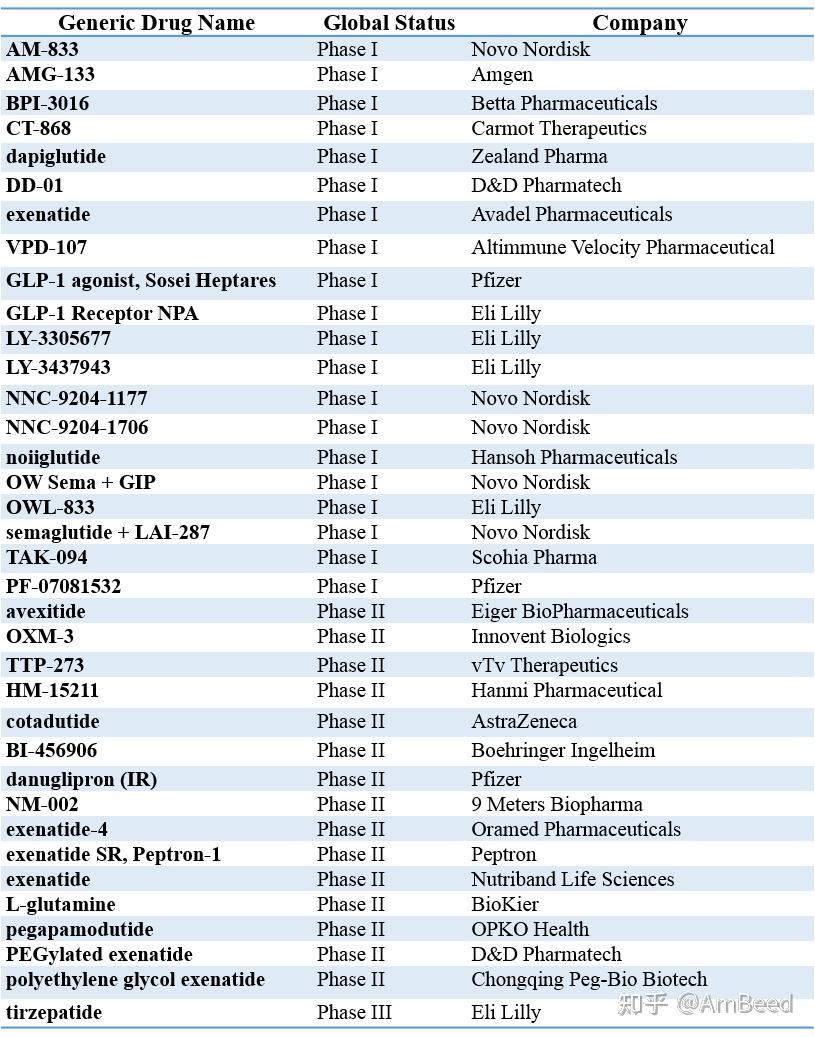【AmBeed解读】探究GLP-1的作用机制 - 知乎