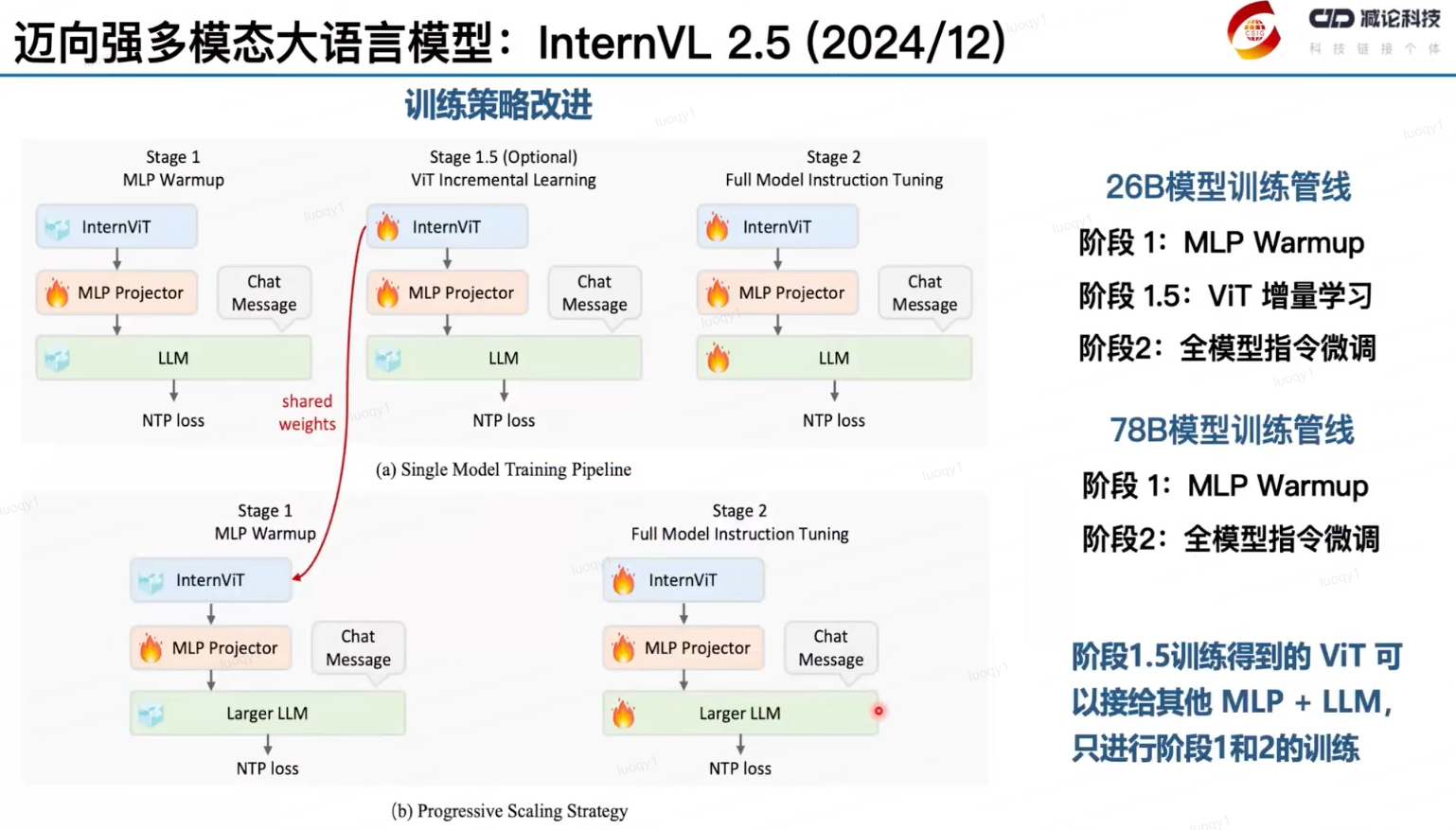 internVL系列阅读笔记(InternVL 1.0~InternVL 3.5) - 知乎