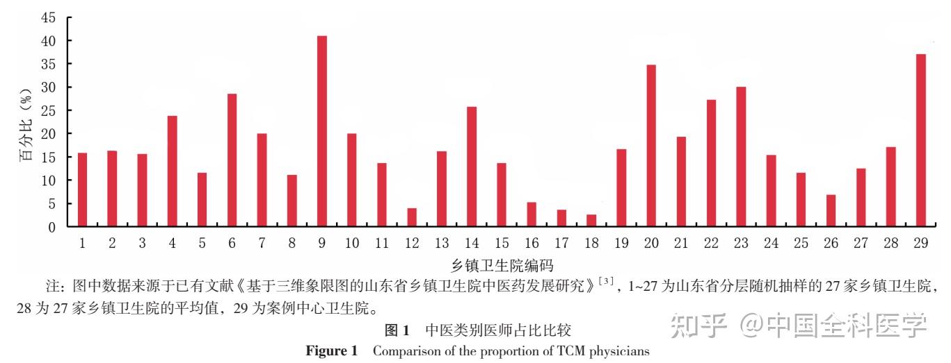 ROCCIPI框架下中医药与基层健康服务融合发展研究 - 知乎