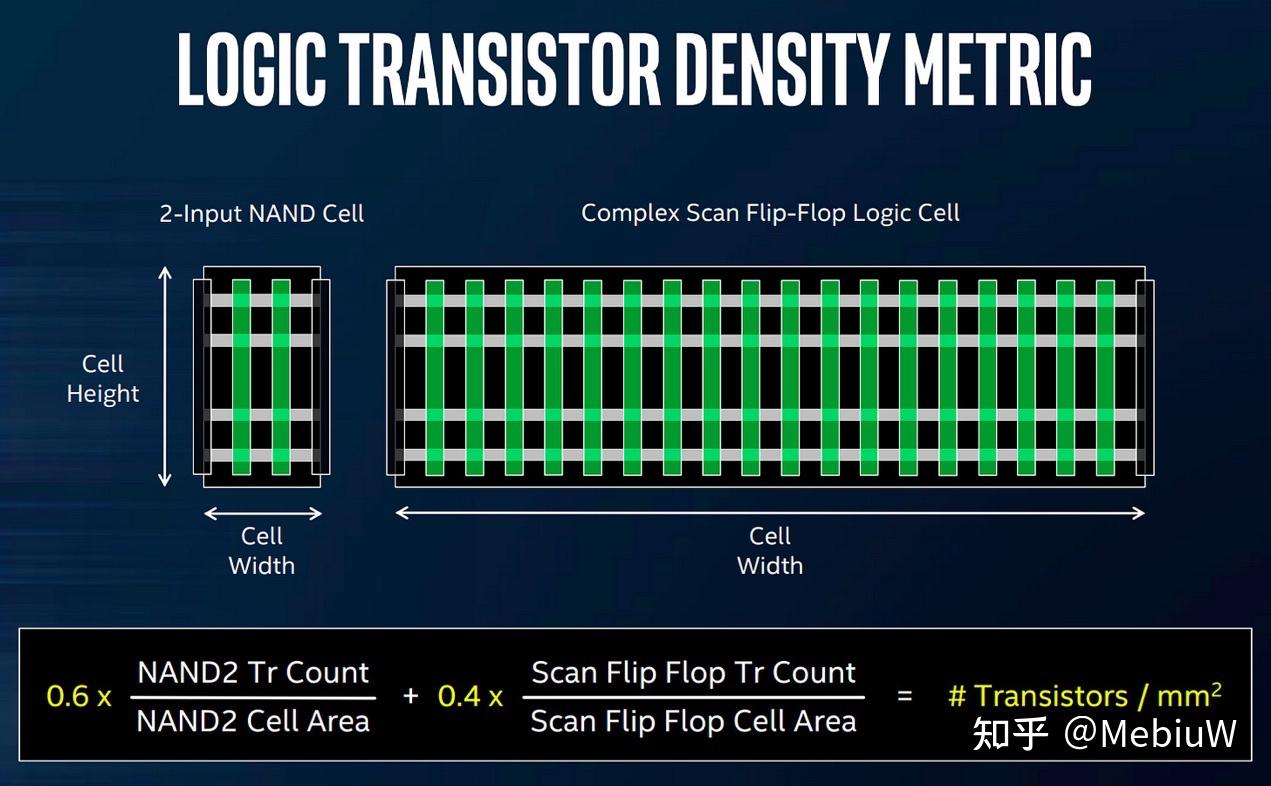 工艺百科-Intel 10nm篇：疯狂到极致就是翻车 - 知乎