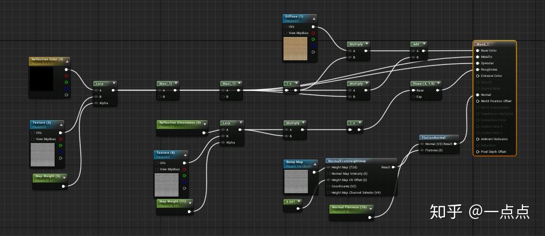 DataSmith 3Dmax to UE4 - 知乎