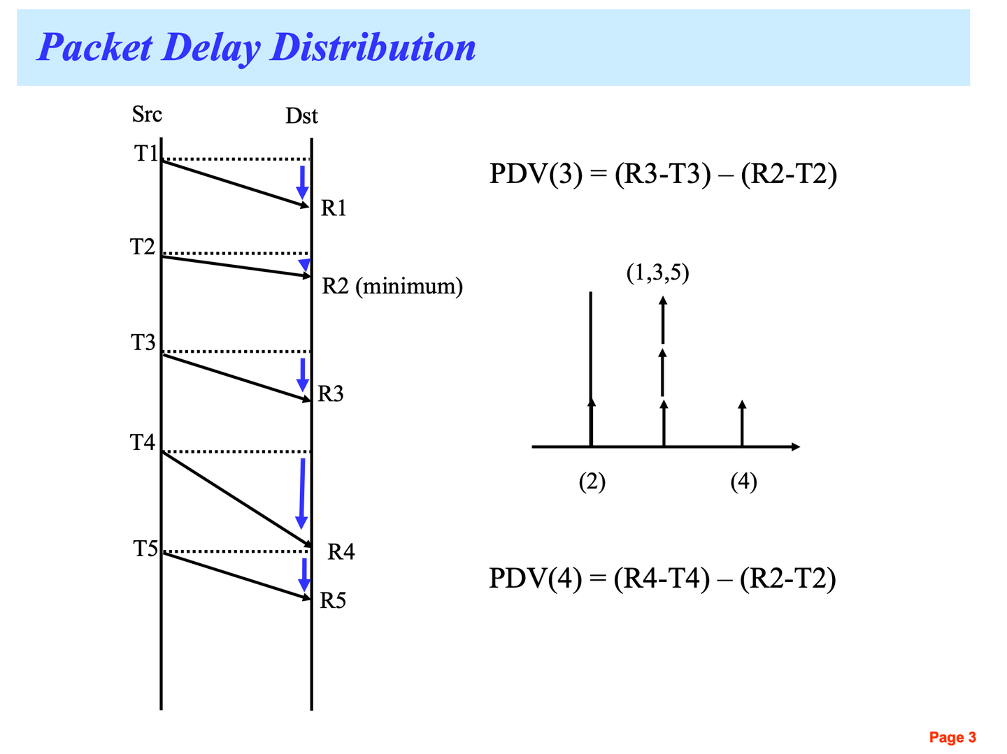 PDV - Packet Delay Variation - 知乎