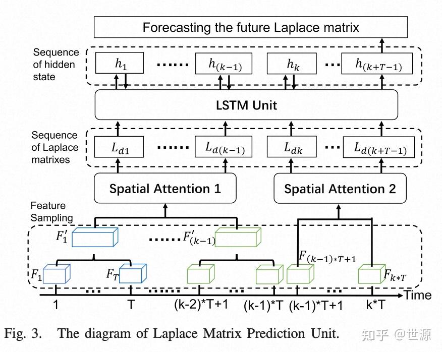 DGCN论文精读 - 知乎