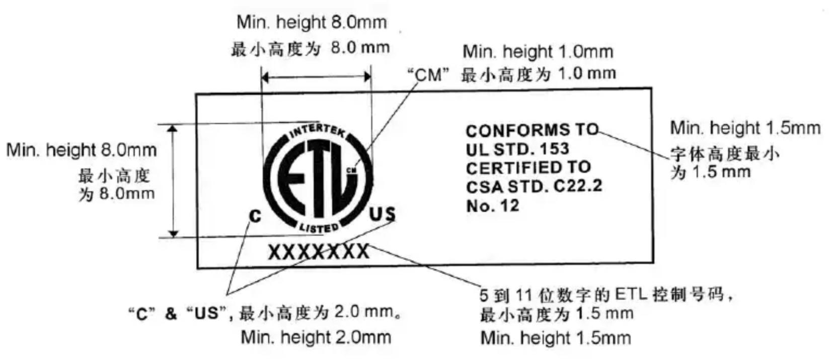 什么是美国ETL认证？ - 知乎