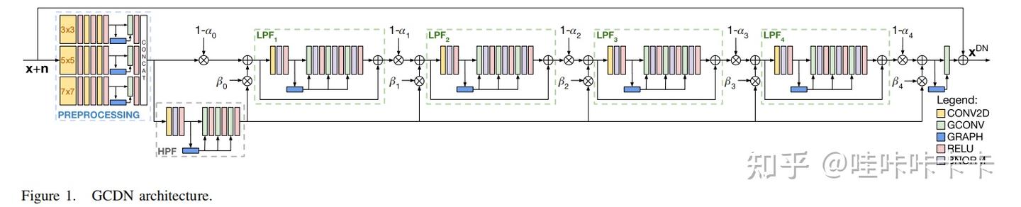 Deep Graph-Convolutional Image Denoising - 知乎