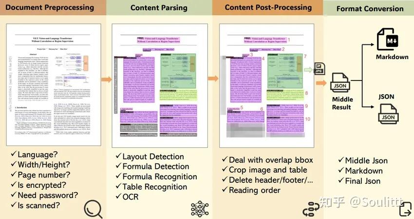 Langchain1.0实战：OCR 多模态PDF解析系统（集成MinerU、DeepSeek-OCR、PaddleOCR） - 知乎
