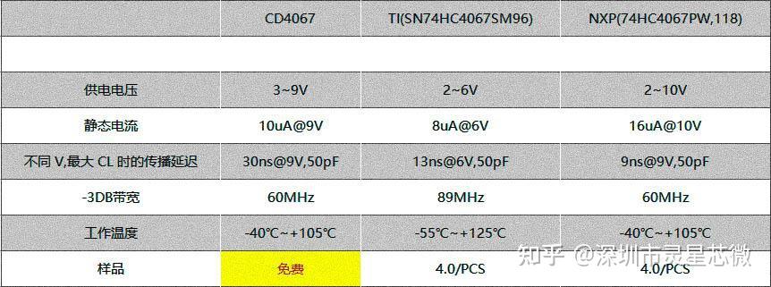 CD74HC4067SM96/CD74HC4067M96/74HC4067PW/CD4067最新中文资料 - 知乎