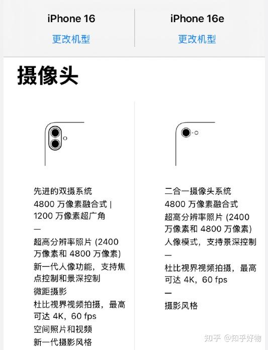 苹果推出 iPhone 16e，起售价 4499 元起，有哪些新功能值得关注！ - 知乎