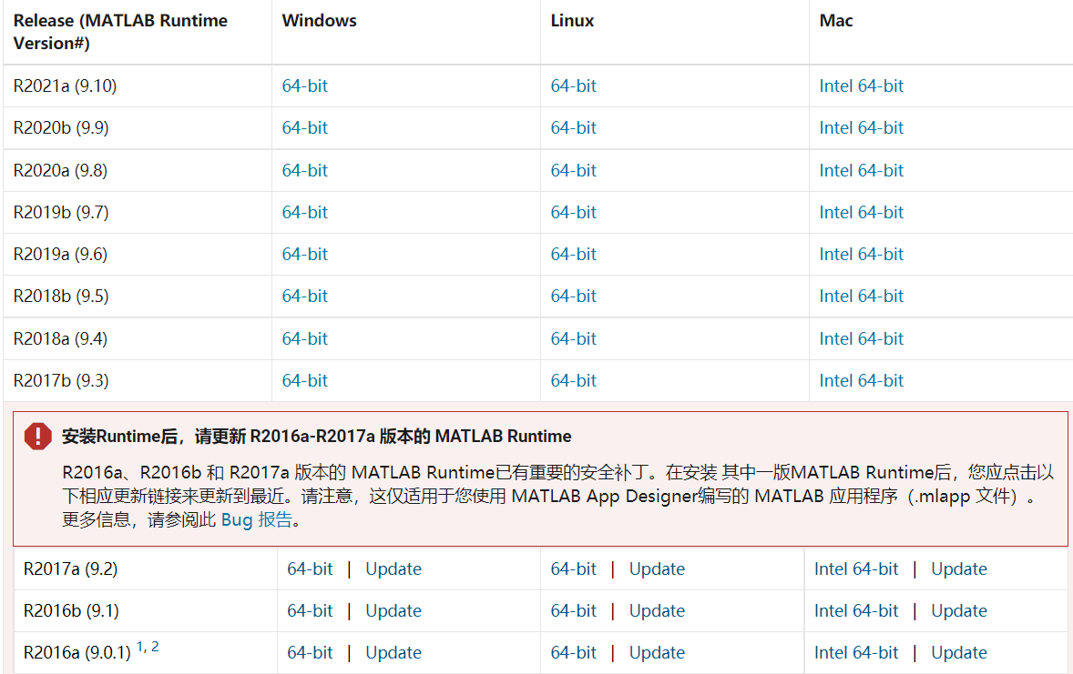 could not find version 9.2 of the matlab Runtime - 知乎