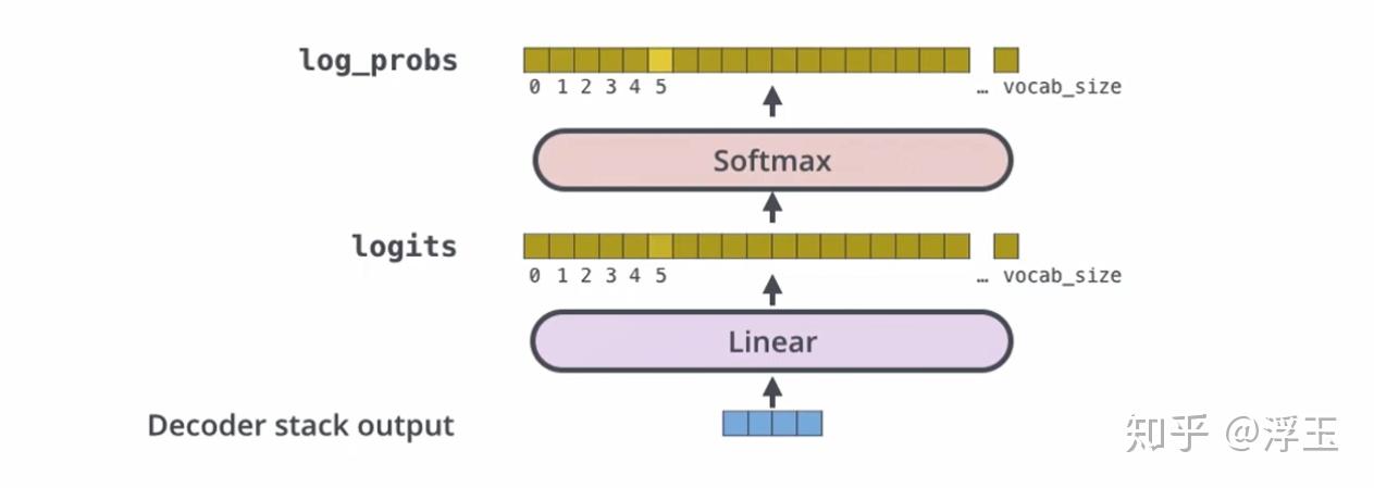 Attention 机制超详细讲解(附代码) - 知乎