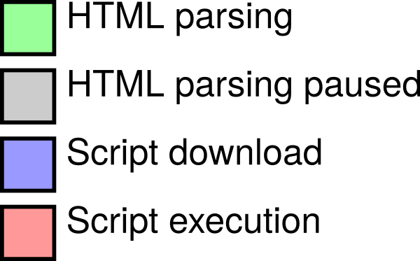 你不知道的 DOMContentLoaded - 知乎