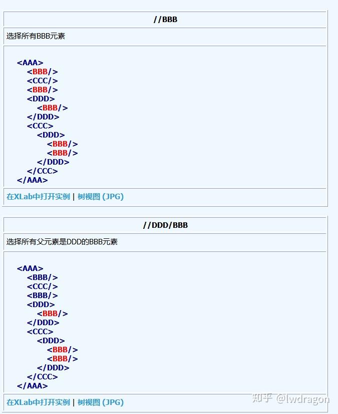 XML解析之DOM4j以及XPATH技术 - 知乎