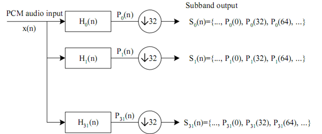 音频格式之MP3：（2)MP3编解码原理详解 - 知乎