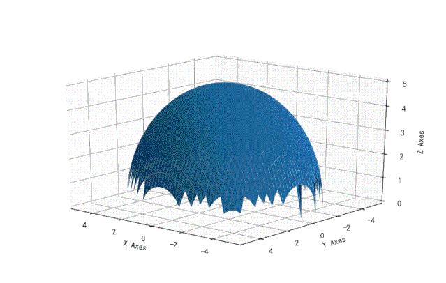将python3d绘图命令放到论文或ppt太加分了 知乎