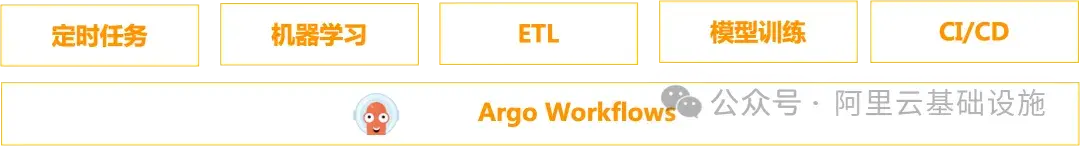 ACK One Argo 工作流集群：玩转容器对象存储 - 知乎