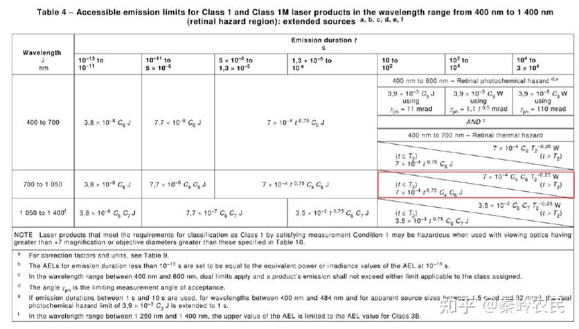 激光雷达人眼安全标准计算-IEC60825-1-2014 - 知乎